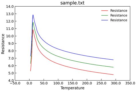 Plotting Data — Stoner Pacakge Api Documentation