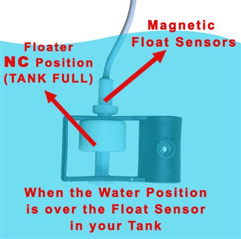 magnetic float sensors robo pump automation