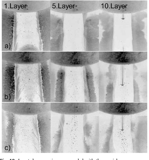 Figure 12 From Porosity In Wire Arc Additive Manufacturing Of Aluminium Alloys Semantic Scholar