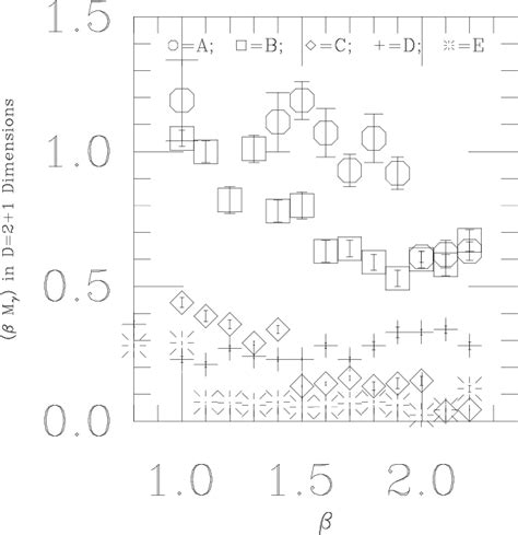 figure 1 from decoupling of photon propagator in compact qed semantic