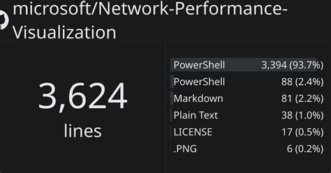 Microsoftnetwork Performance Visualization Ghloc