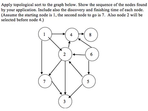 apply topological sort to the graph below show the