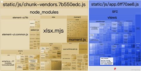 汇总一vue系列方面相关汇总 el image viewer嵌套的页面 CSDN博客