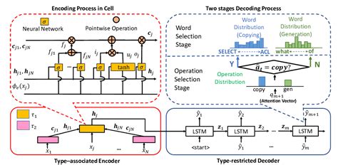 Acl2020 Hierarchy Aware Global Model For Hierarchical Text Classification
