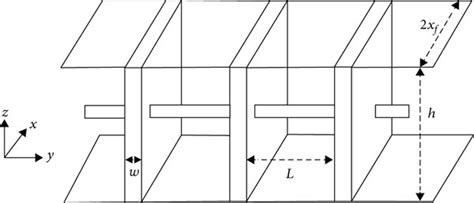 The Physical Model For Multistage Fractured Horizontal Wells Download Scientific Diagram