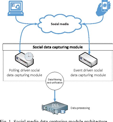 figure 1 from a framework for integrating user experience in action