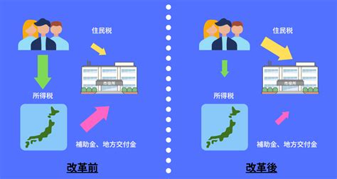 住民税の計算方法とは？わかりやすく解説！ マネスタブログ