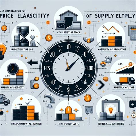 The Price Elasticity Of Supply Pes Electra Radioti