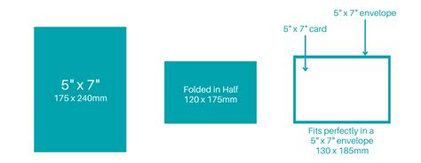 Card Paper And Envelope Size Guide Papertisserie Premium Paper Products