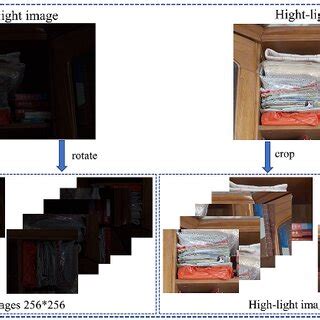 Examples Of The Training Dataset Download Scientific Diagram