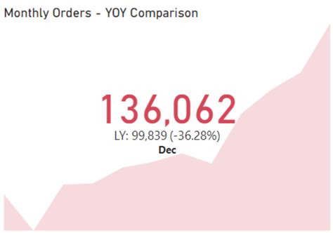 How To Use The KPI Visual In Power BI Dear Watson Consulting
