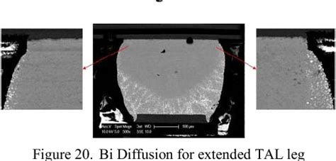 Figure From Low Temperature Solder A Breakthrough Technology For Surface Mounted Devices
