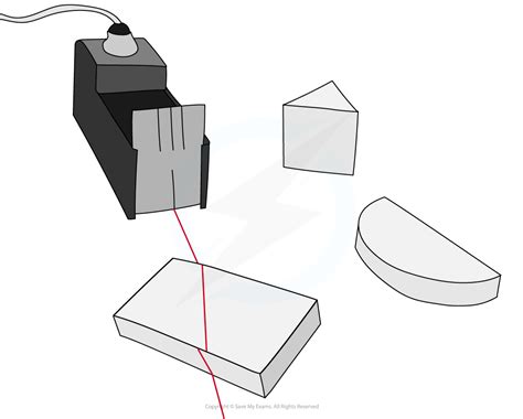 Refraction Of Light Cie Igcse Physics Revision Notes 2023