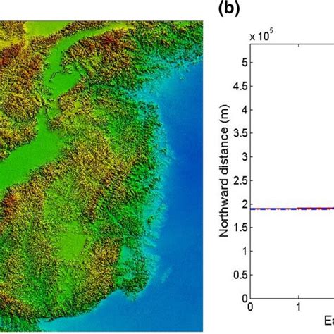 Pdf Optimal Selection And Adaptability Analysis Of Matching Area For