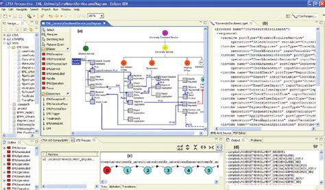 figure a7 bpel code generation and ltsa validation download scientific