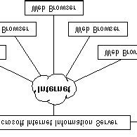 Database Access In IIS Download Scientific Diagram