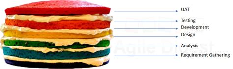 Understanding Scrum Agile Digest