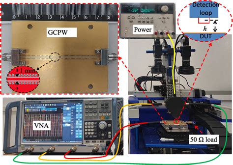 Figure 6 From A Broadband Active Dual Probe By Asymmetric Calibration Method Semantic Scholar
