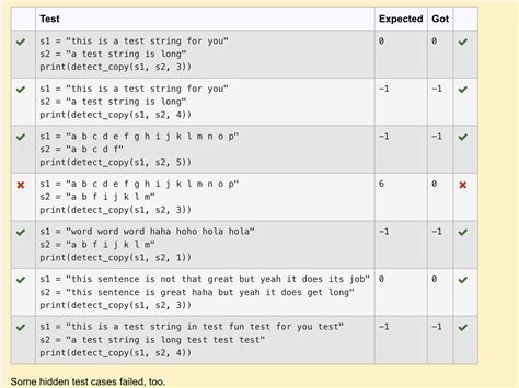 Solved Write A Function Detectcopy Original Submission