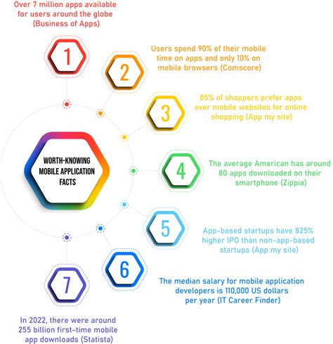 Mobile App Development Process Guide By Internet Soft