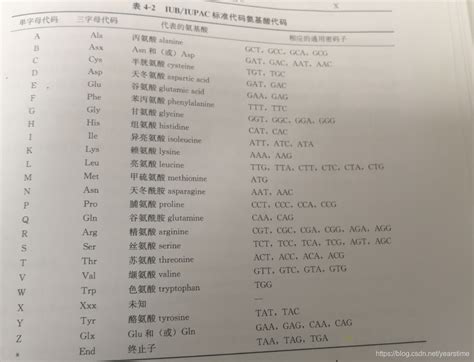 第4 章 系统发生信息学 fas文件转phy csdn博客