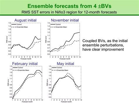 Coupled Breeding In Nasagmao Coupled General Circulation Model Ppt