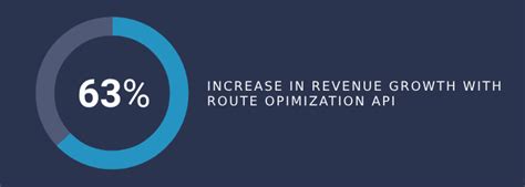 Route Optimization Api What Is It How To Use It Examples