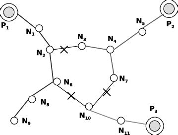 A SIMPLE EXAMPLE NETWORK AND ITS OPTIMAL CONFIGURATION Download Scientific Diagram