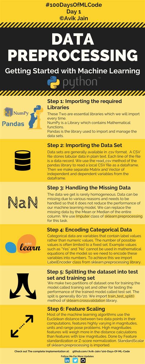 Data Science Dojo On Linkedin Datascience Bigdata Datapreprocessing