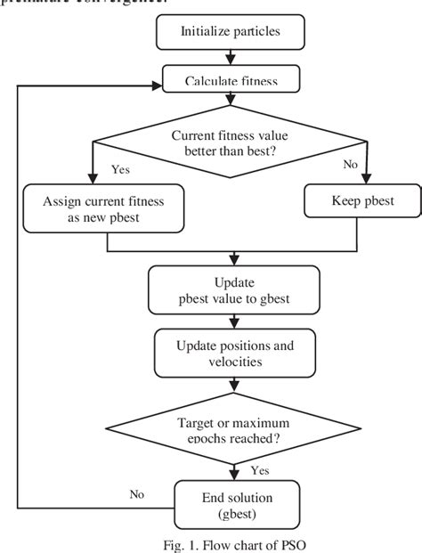 Figure 1 From Music Genre Classification Of Audio Signals Using Particle Swarm Optimization And