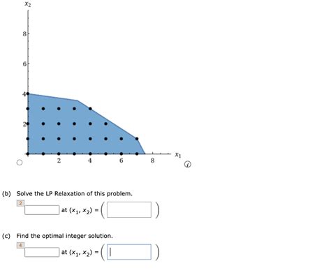 Solved Consider The Following All Integer Linear Program Chegg Com