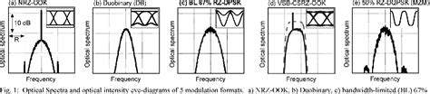 figure 1 from performance of advanced modulation formats in optically