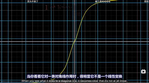 线性代数的本质笔记（3b1b课程） 3b1b B Csdn博客