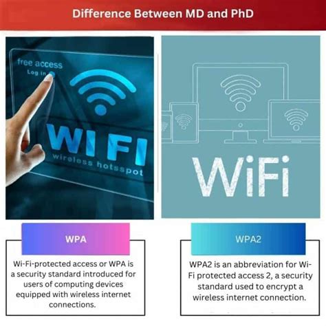 WPA Vs WPA Difference And Comparison