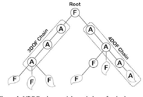 Figure 1 From Searching Baxters Urdf Robot Joint And Link Tree For Active Serial Chains