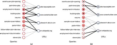 Web Query Classification Semantic Scholar