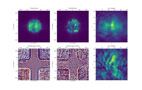 Phase Aliasing In Near Field To Far Field Transformation Using 2d Ifft