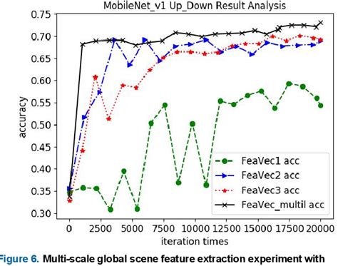 Figure 1 From Number Group Emotion Recognition Based On Global And Local Features Semantic Scholar