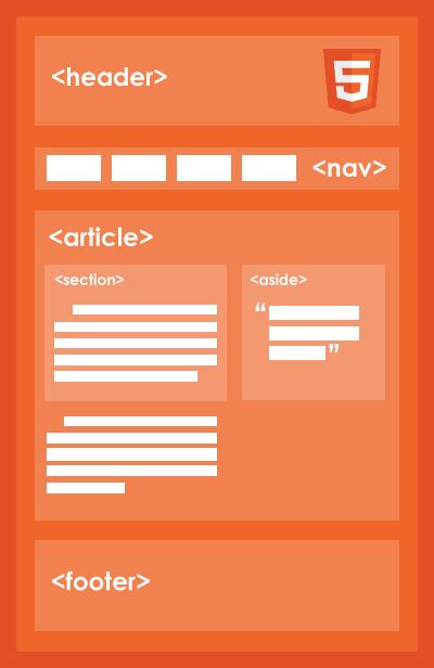 Html5 I Css3 A Seo Marketing Dla Ludzi