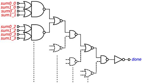 the synthesized completion detection tree only a section of the