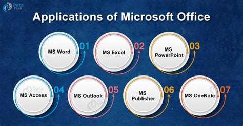 Microsoft Office Applications Features And Functions