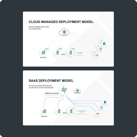 NIOS X Deployment Models Physical Virtual Or As A Service