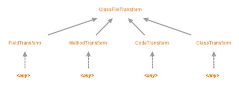 Classfiletransform Java Se 24 And Jdk 24