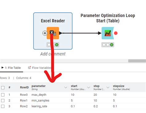 Excel table for parameter optimization - Node Development - KNIME Community Forum