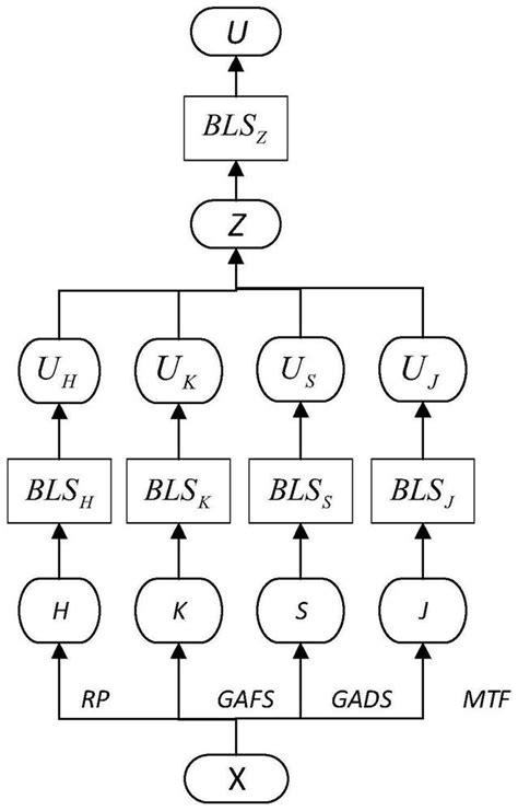 Time Sequence Classification Method And System Based On Time Sequence Two Dimension And Width