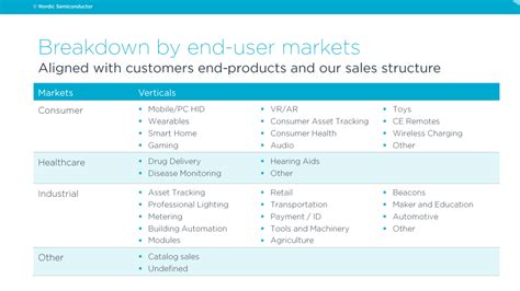Nordic Semiconductor Stock Deserves To Be On Investors Radars Seeking Alpha