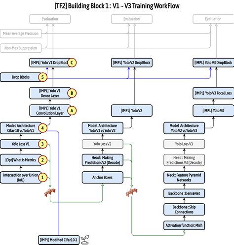 12 Yolo V1 Deep Learning Bible 4 Object Detection 한글