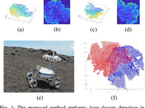 Figure 1 From Gaussian Process Gradient Maps For Loop Closure Detection