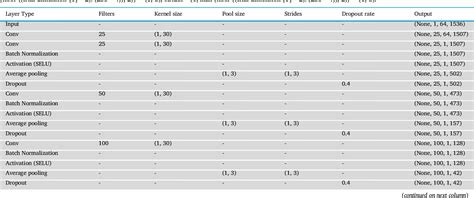 Table A 3 From Data Augmentation Strategies For Eeg Based Motor Imagery