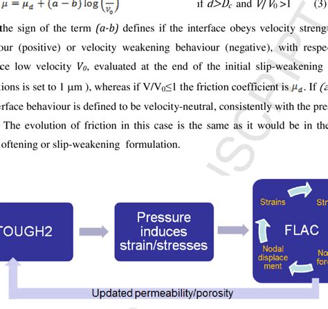 Representation Of The Explicit Sequential Coupling Linking Flac And Download Scientific Diagram